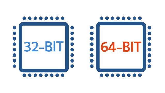 x86 Yani 32 Bit ve x64 Yani 64 Bit Nedir? - Webtekno – Güncel Teknoloji ...